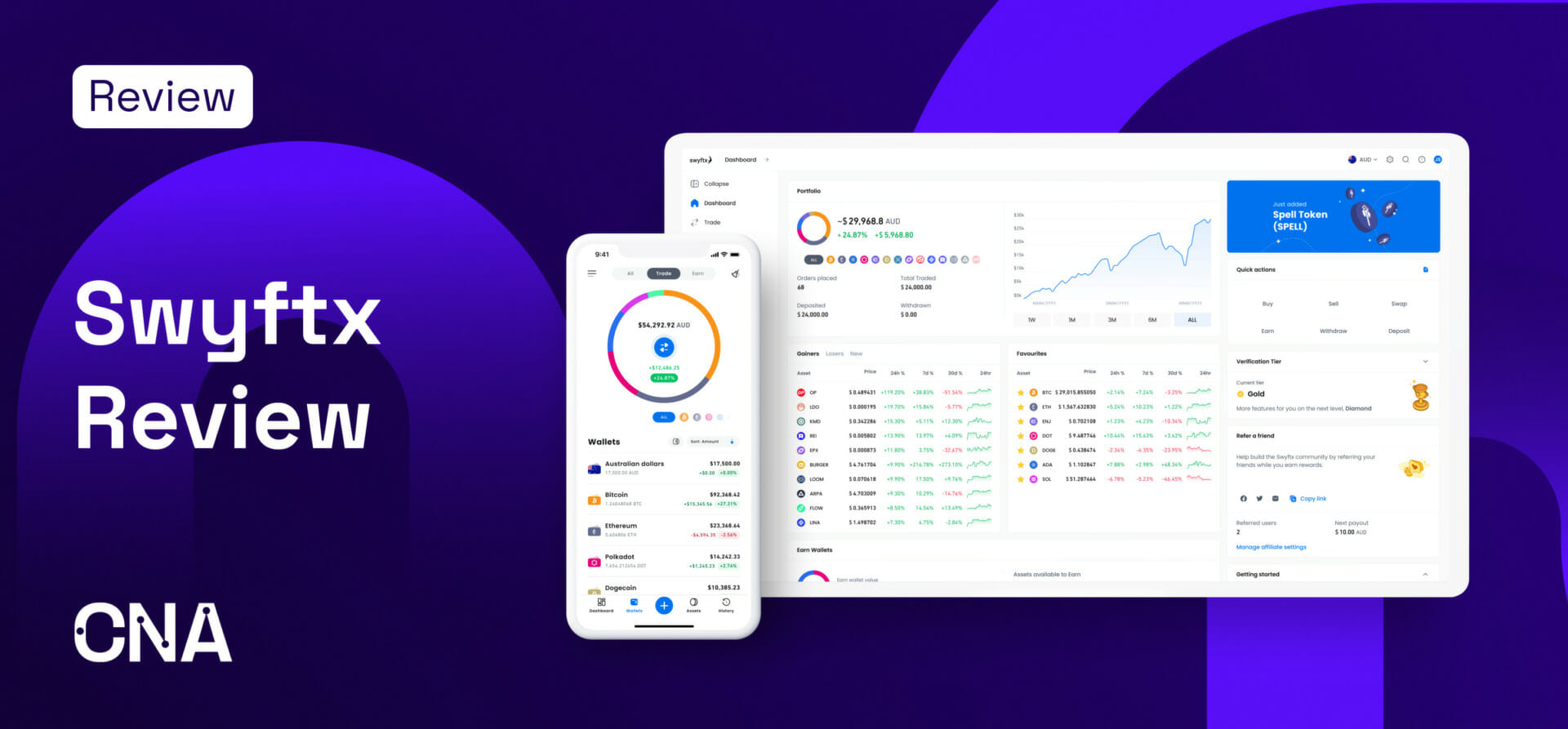 Swyftx Review 2025: Is it a Good Exchange?