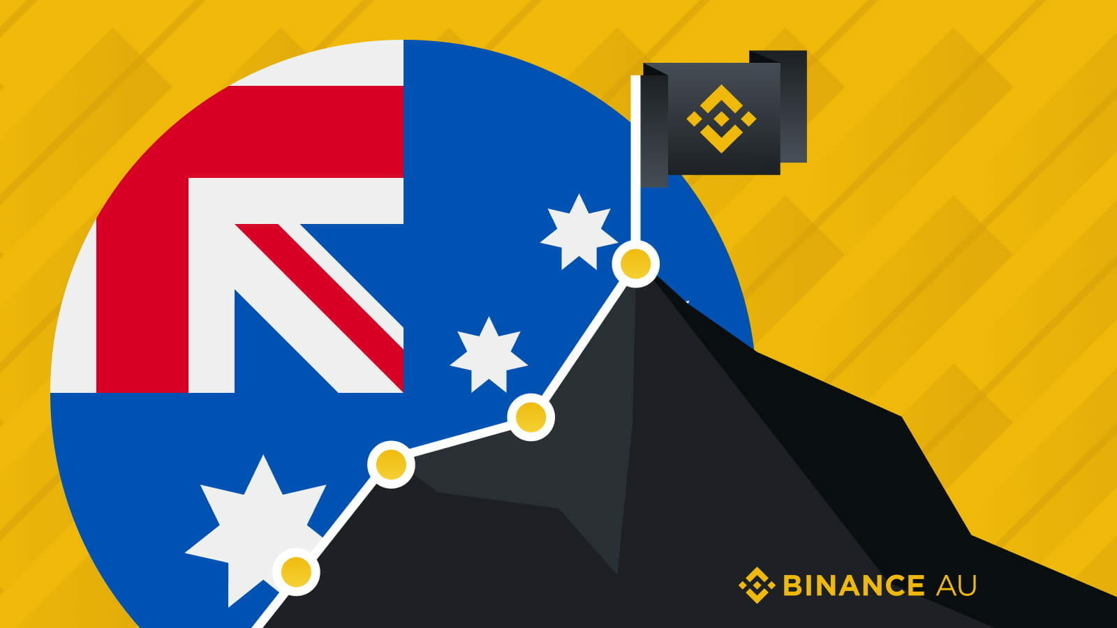 Binance Australia See’s Record Growth in Q1 2021