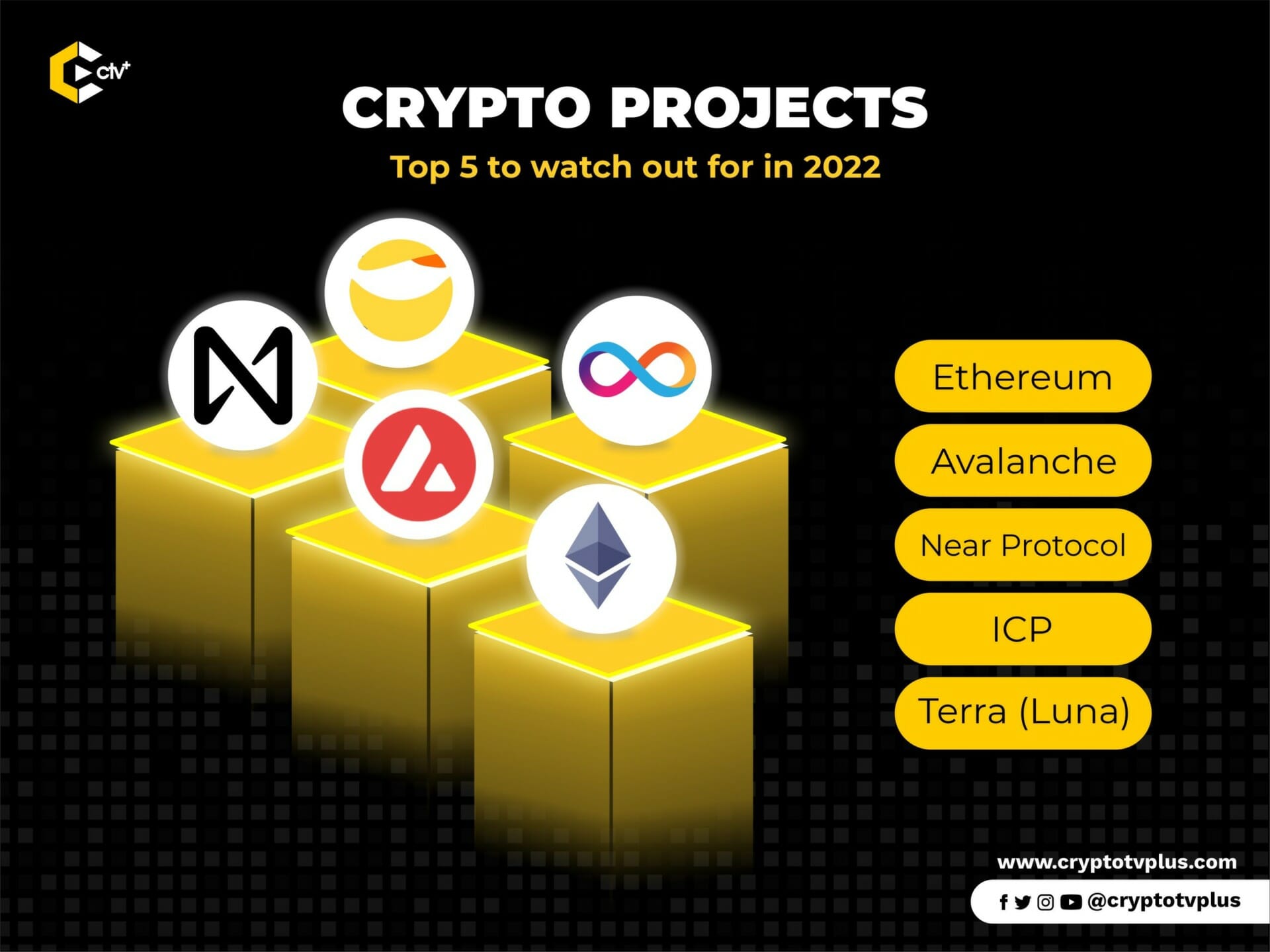 Top 5 Aussie Crypto Projects To Watch | Crypto News Australia