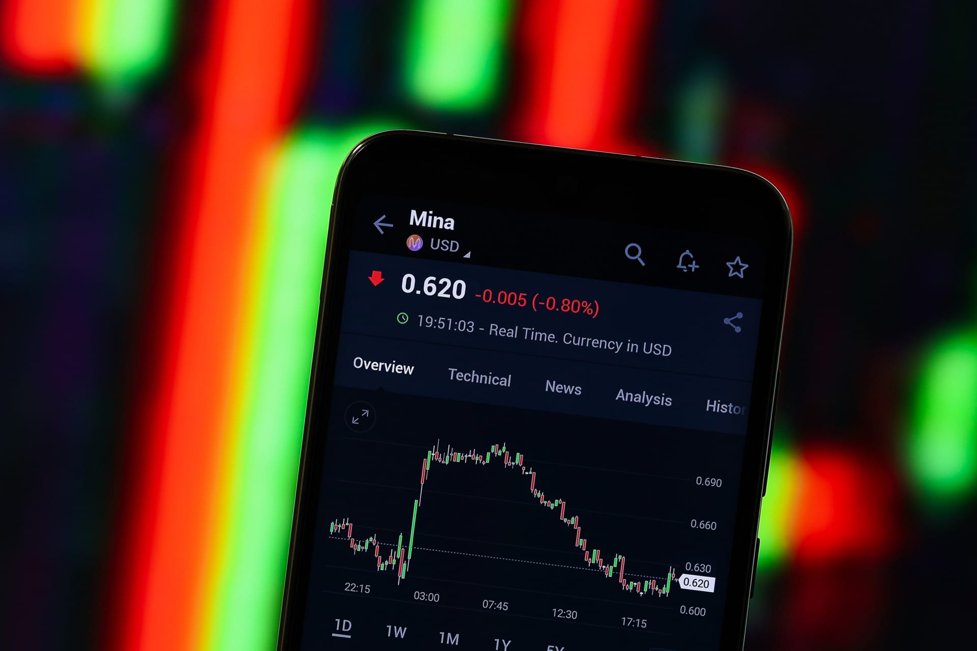 Mina Soars Over 100%, Here is What You Need to Know