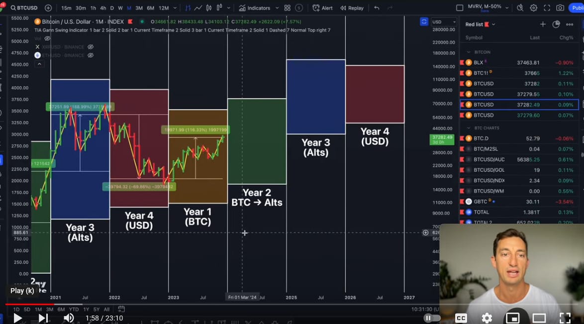 Aussie Trader Calls for Caution on Bitcoin, Offers Interesting 2024 ...