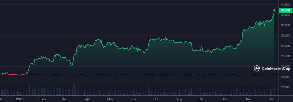 Buffett’s ‘Rat Poison’: Bitcoin Overtakes Berkshire Hathaway | CNA Buffett’s ‘Rat Poison’: Bitcoin Overtakes Berkshire Hathaway | CNA