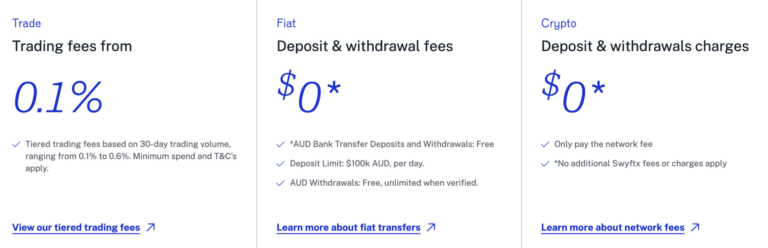 Swyftx Review 2025: Is it a Good Exchange?