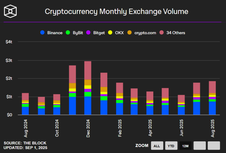 Binance Taps Compliance Veteran SB Seker as New APAC Chief Amid ...
